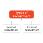 Types of Recruitment Methods You Need to Know in 2024