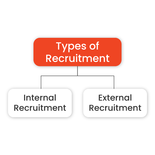 Types of Recruitment Methods You Need to Know in 2024