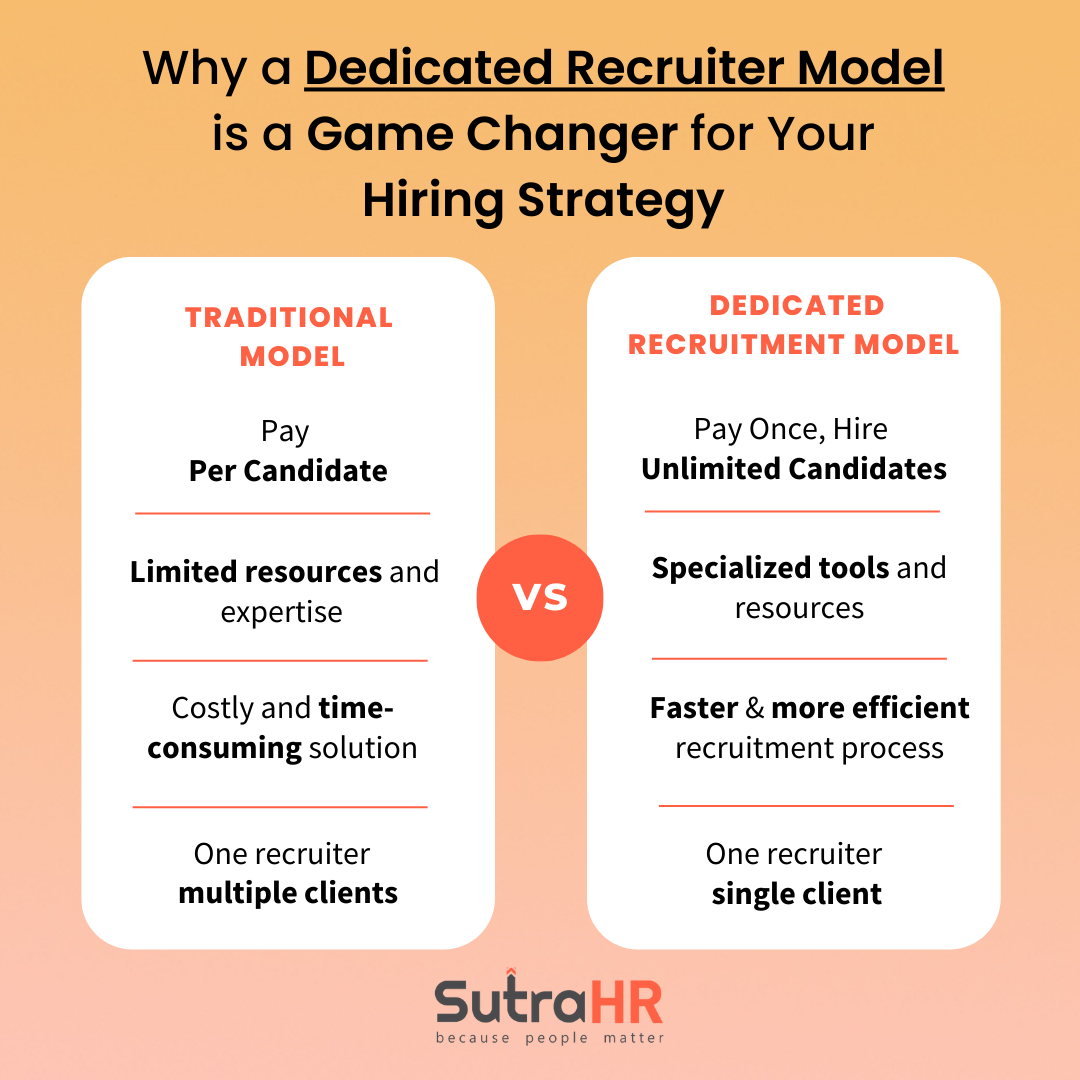 How to Hire Right Candidate: 10 Pro Tips for Startup in 2024